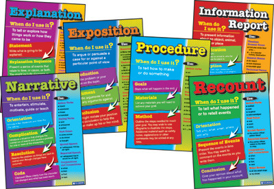 Buy Understanding Text Types Charts (set of 6)